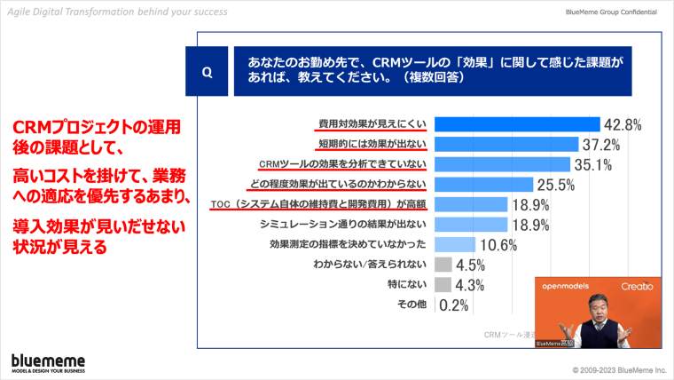営業DX基盤Creatio（クリエイシオ）を用いた ノーコードDX推進に関するイベントレポート - 株式会社OpenModels