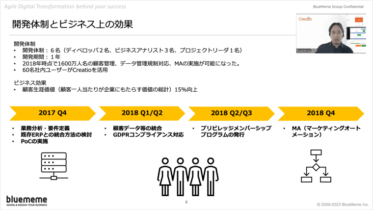 営業DX基盤Creatio（クリエイシオ）を用いた ノーコードDX推進に関するイベントレポート - 株式会社OpenModels